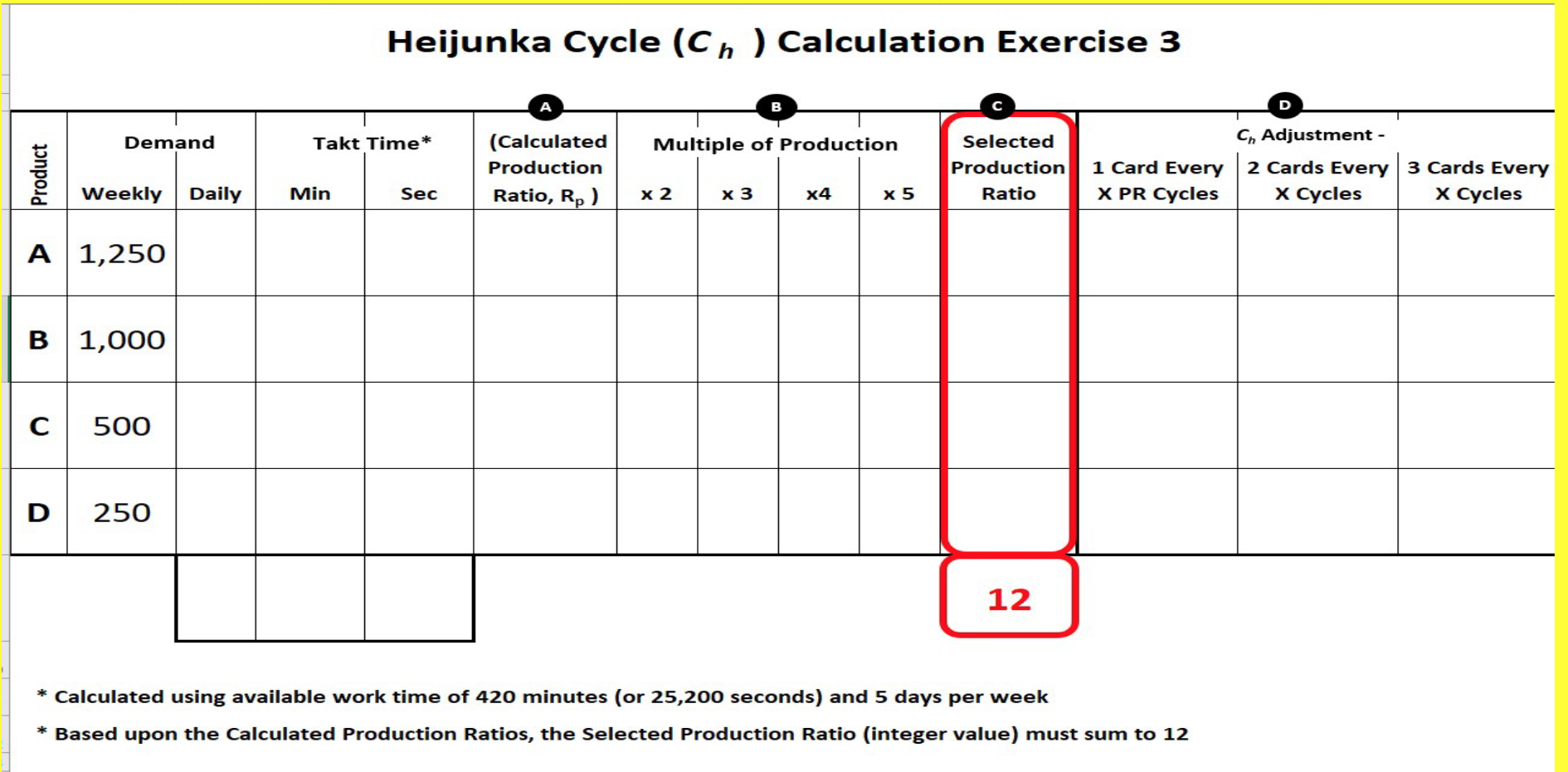 Heijunka Cycle (Ch ) Calculation Exercise 3 D Demand | Chegg.com