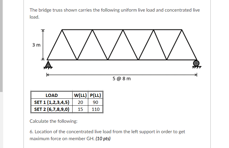The bridge truss shown carries the following uniform | Chegg.com
