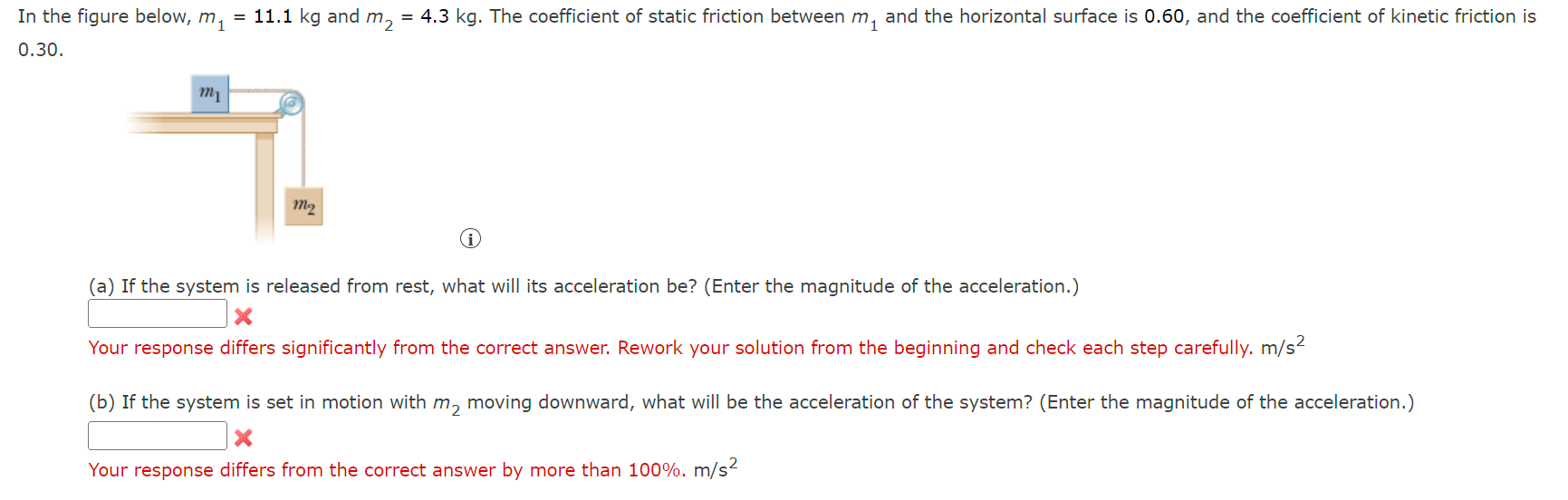 Solved In the figure below, m1 = 11.1 kg and m2 = 4.3 kg. | Chegg.com