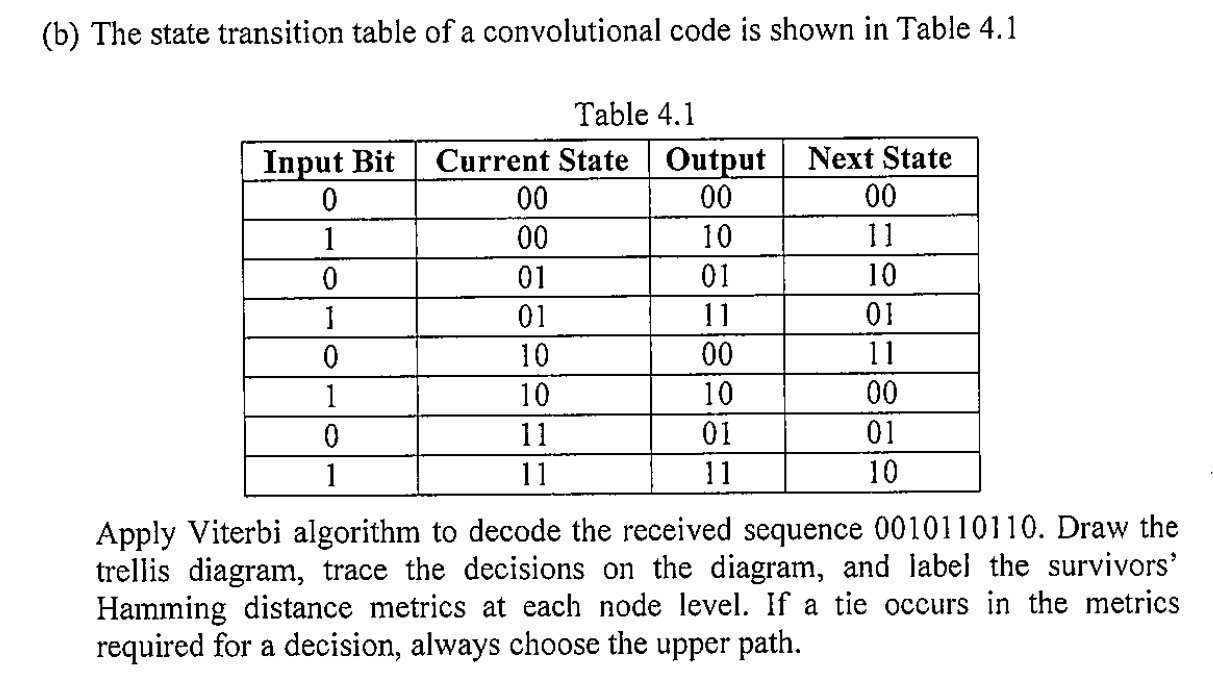 (b) The state transition table of a convolutional | Chegg.com