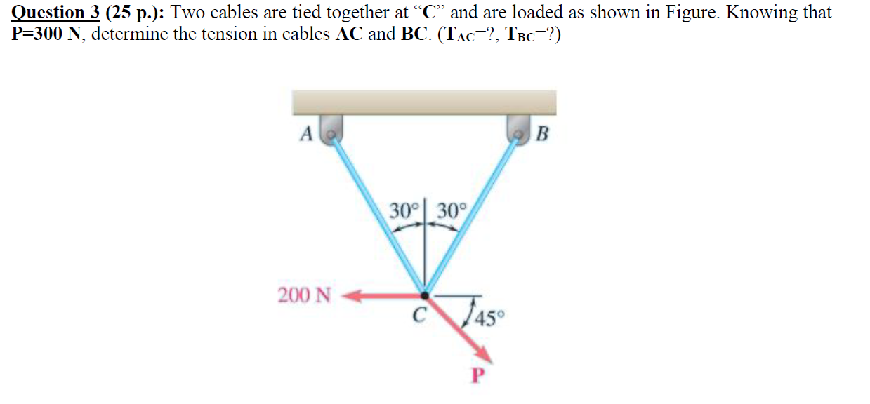 Solved Question 3 (25 p.): Two cables are tied together at | Chegg.com