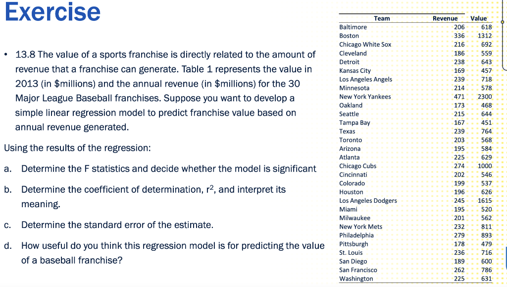 Solved - 13.8 The value of a sports franchise is directly | Chegg.com
