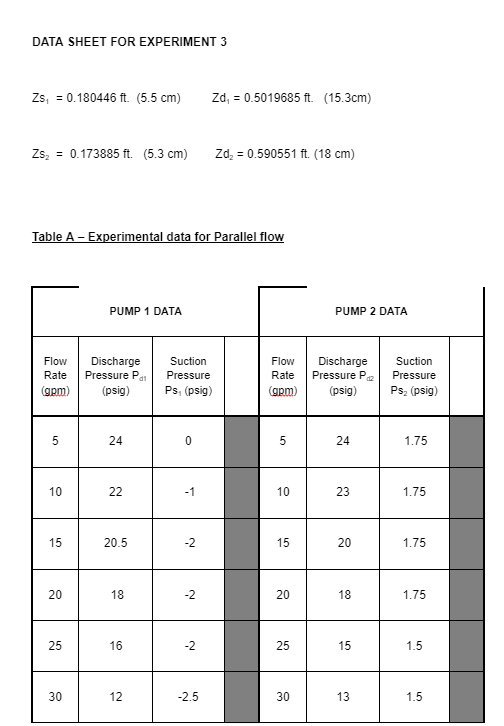 Solved I need help answering this question for my lab | Chegg.com