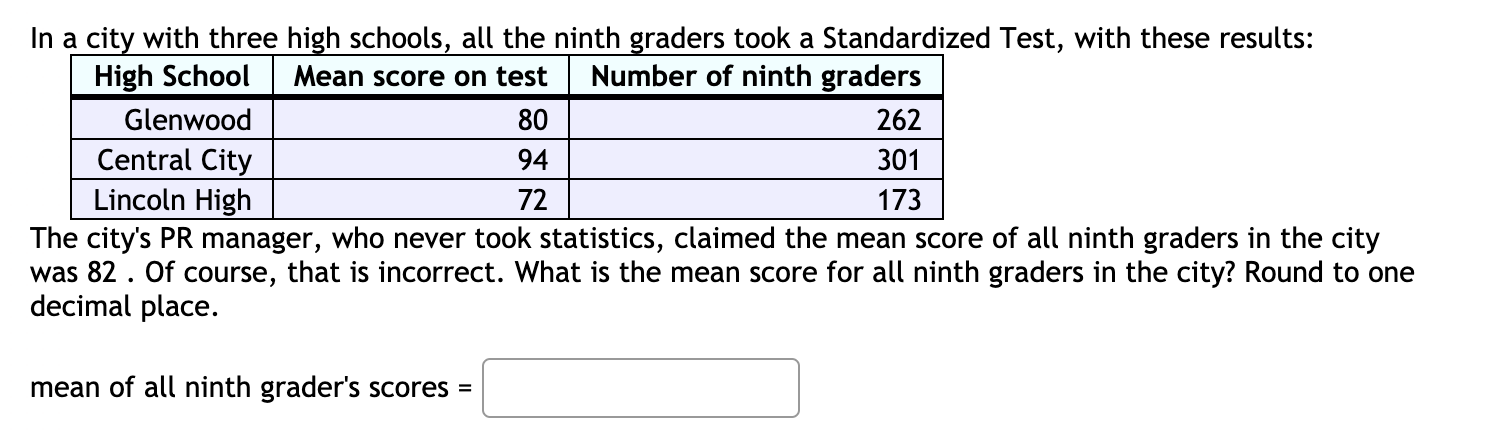 Solved Calculate the sample standard deviation of the data | Chegg.com