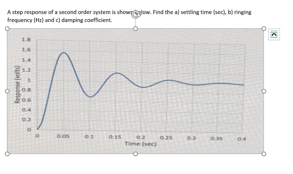 Solved A step response of a second order system is | Chegg.com