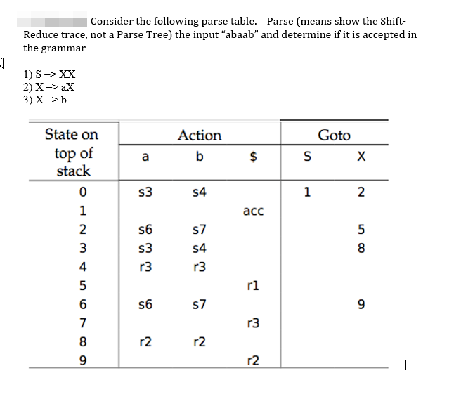 Solved Consider the following parse table. Parse (means show | Chegg.com