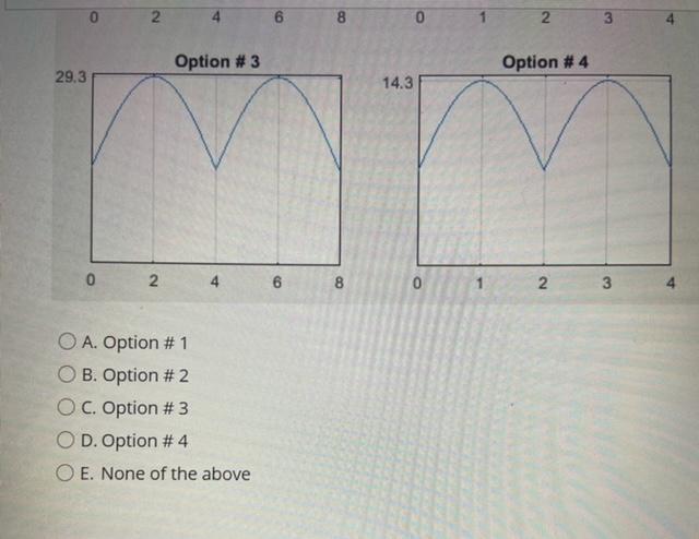 Solved QUESTION 1 Select the correct output waveform (across | Chegg.com