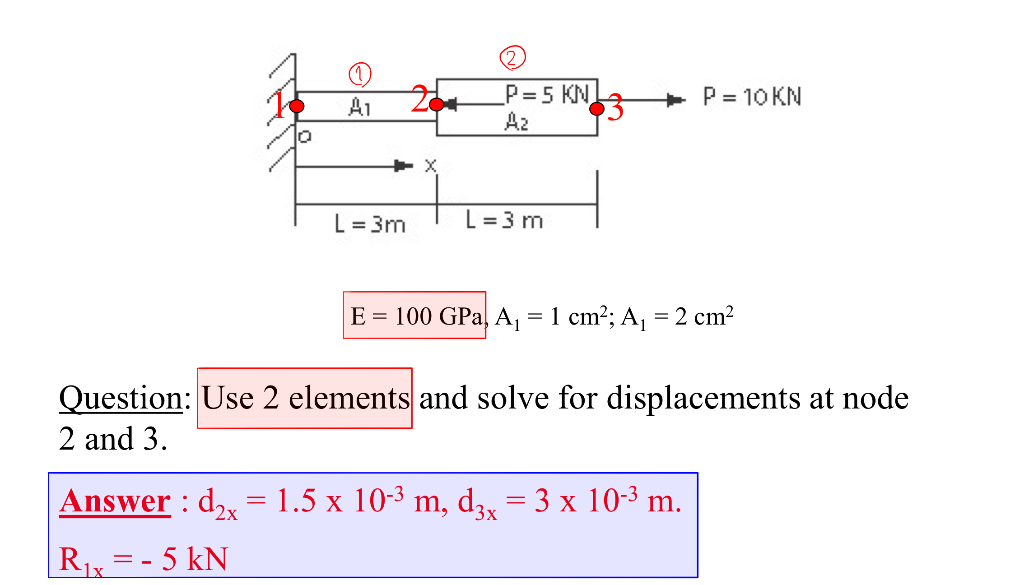Solved How can solve it by finite element formulation for 1D | Chegg.com