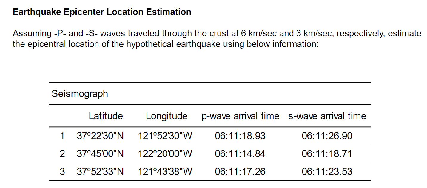 Solved Earthquake Epicenter Location Estimation Assuming -P- | Chegg.com