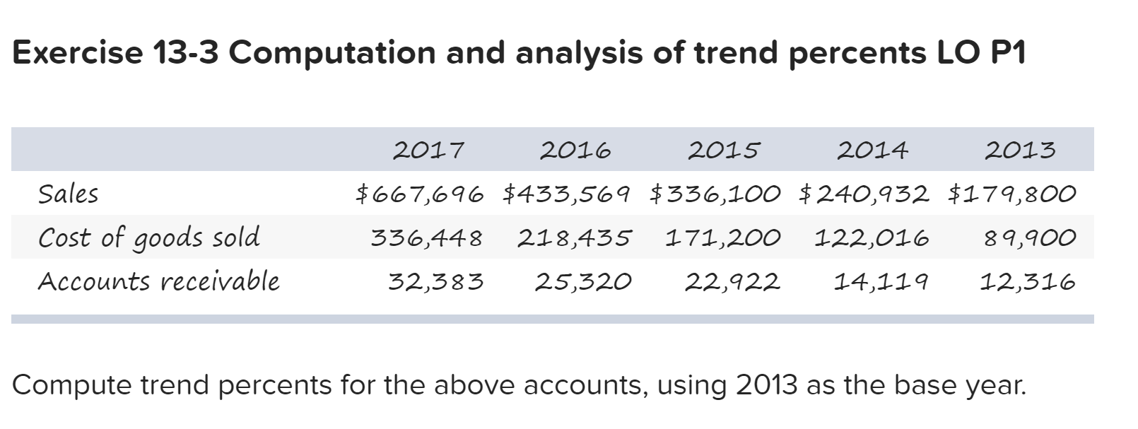 Solved Exercise 13-3 Computation and analysis of trend | Chegg.com