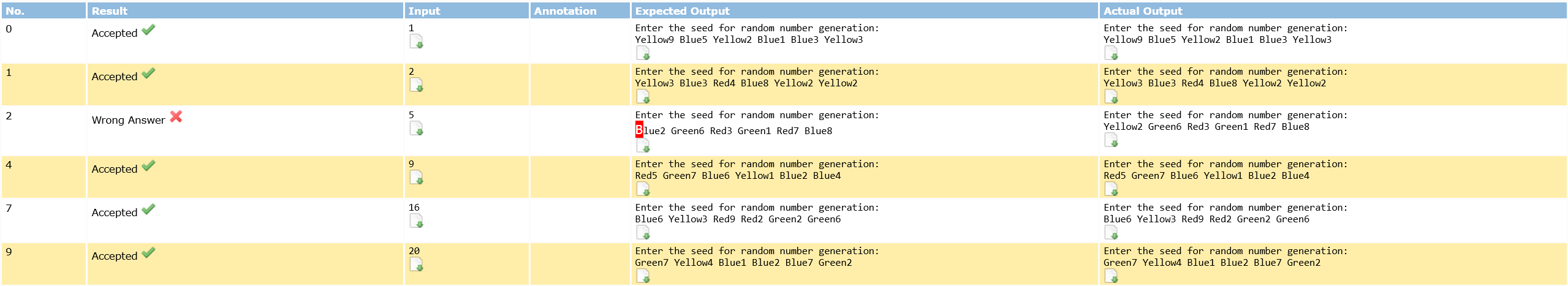 Solved Please help correct my code to get full marks, i have | Chegg.com