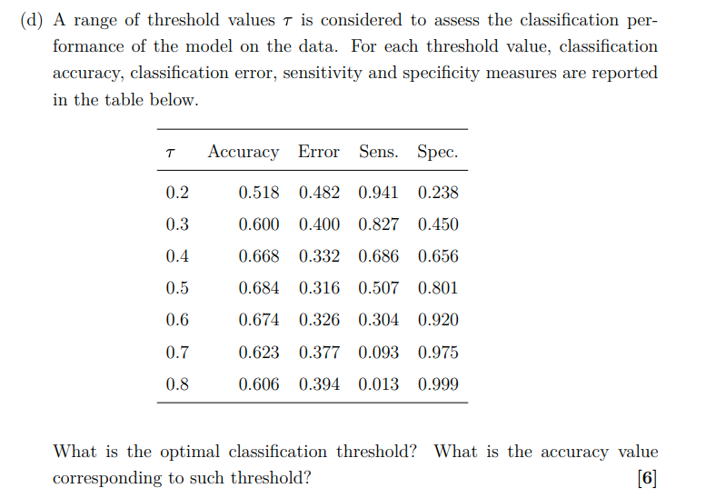 Solved (d) A range of threshold values t is considered to | Chegg.com