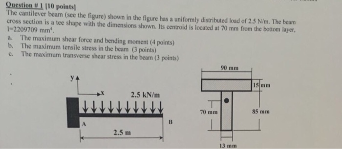 Solved Question # 1 110 points The cantilever beam (see the | Chegg.com