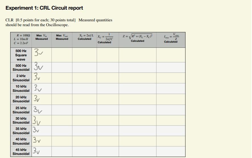 Solved Experiment 1: Analysis of CRL Circuits For CRL | Chegg.com