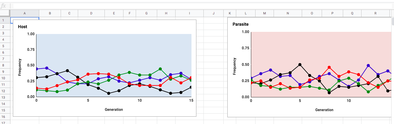 Solved The Red Queen Hypothesis predicts that host-parasite | Chegg.com