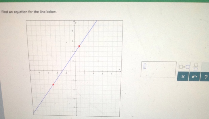 Solved Find an equation for the line below | Chegg.com