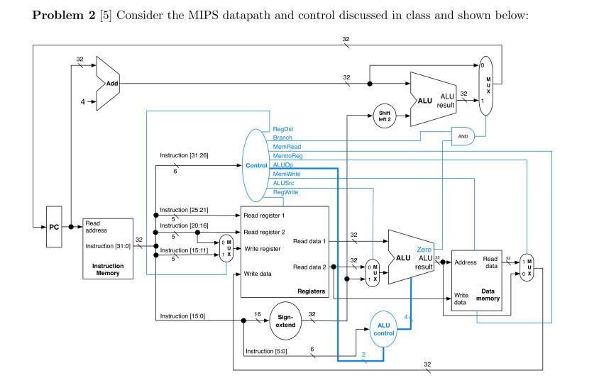 Solved Problem 1 [3] Consider the code sequence given below: | Chegg.com