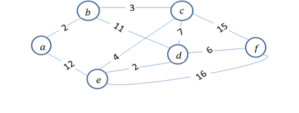 Solved using Dijkstra’s algorithm find the shortest path | Chegg.com
