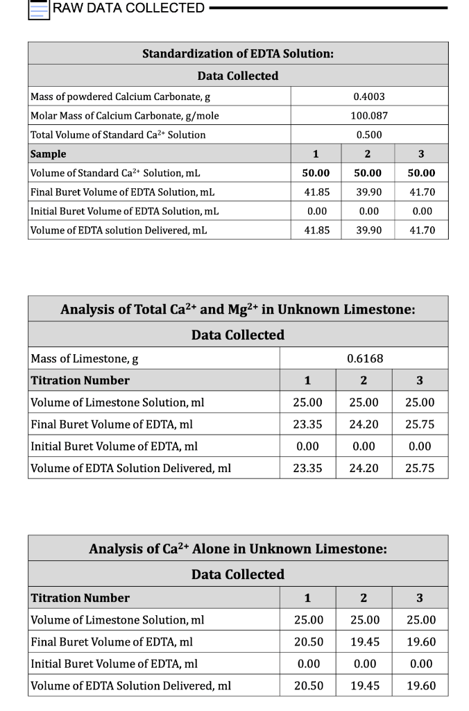 Solved RAW DATA COLLECTED Standardization of EDTA Solution: | Chegg.com