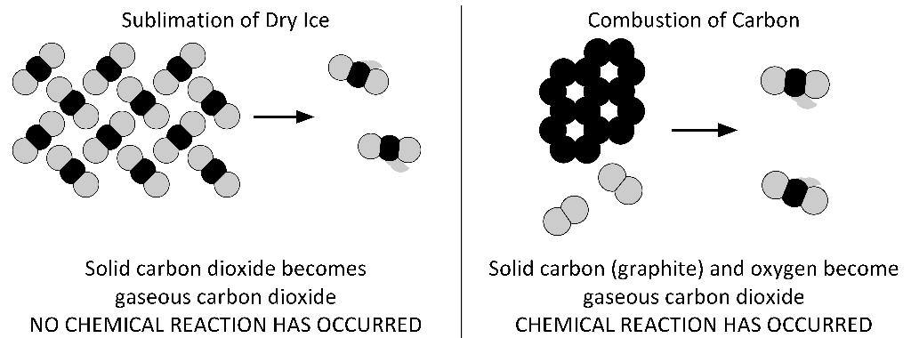 Solved Can you name any process that results in a gas being | Chegg.com