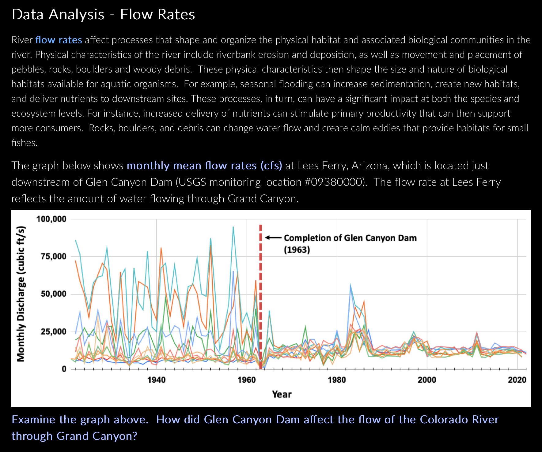 Solved Data Analysis - ﻿Flow RatesRiver flow rates affect | Chegg.com