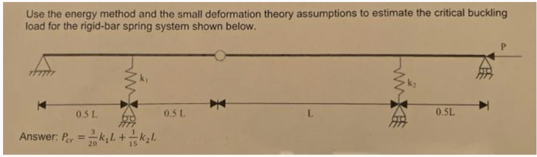 Solved Use the energy method and the small deformation | Chegg.com