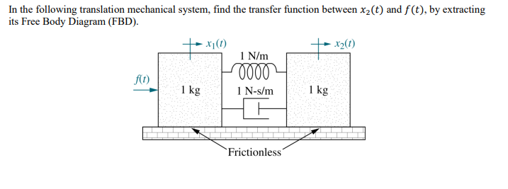 Solved In the following translation mechanical system, find | Chegg.com