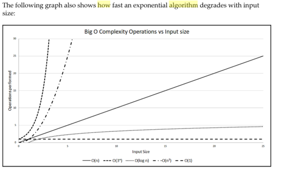 Solved 1.Can you extrapolate the next point in the preceding | Chegg.com