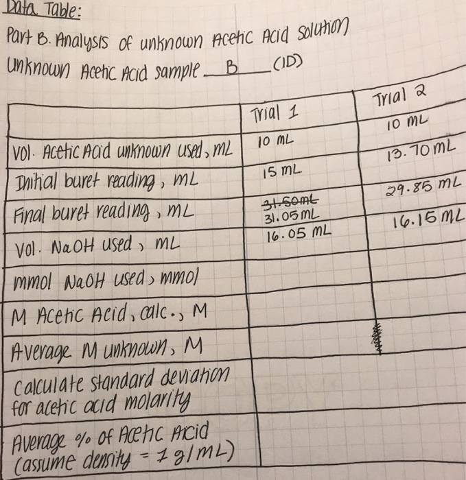 Solved Acid Base Titrations Determination Of The Chegg