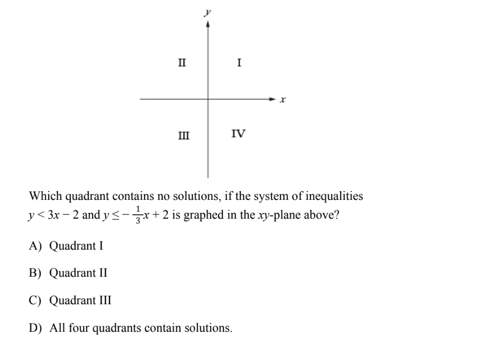 Solved Which quadrant contains no solutions, if the system | Chegg.com