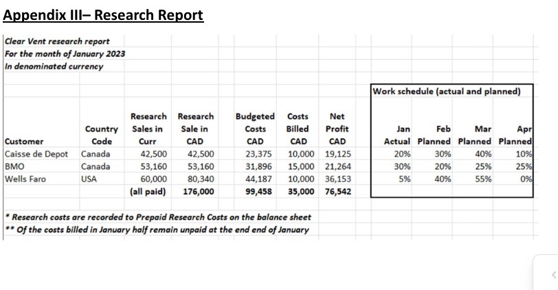 Appendix III- Research Report Clear | Chegg.com