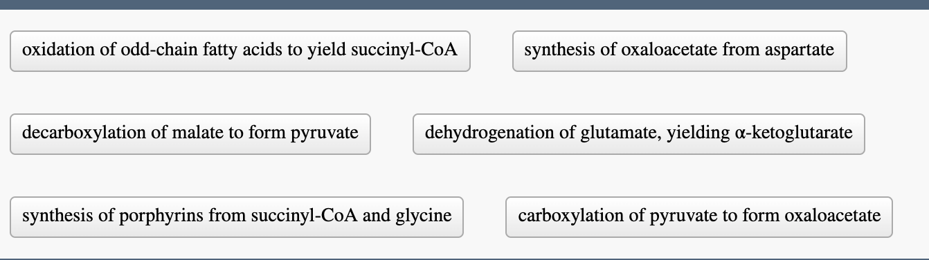 Solved Classify reactions of the citric acid cycle as | Chegg.com