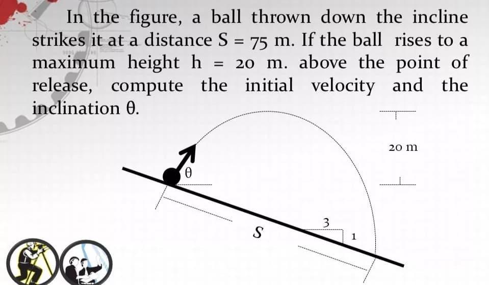 Solved In the figure, a ball thrown down the incline strikes | Chegg.com