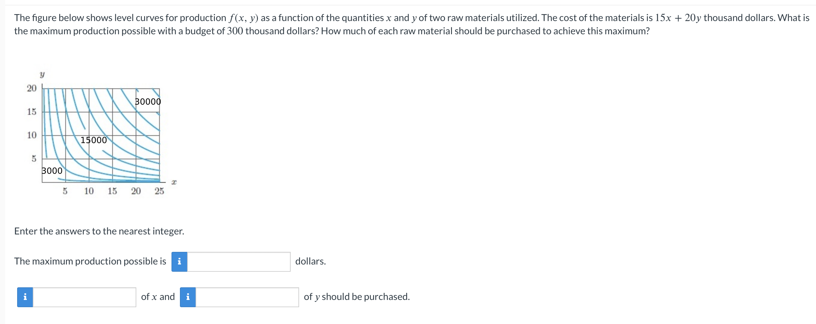 the maximum production possible with a budget of 300 | Chegg.com