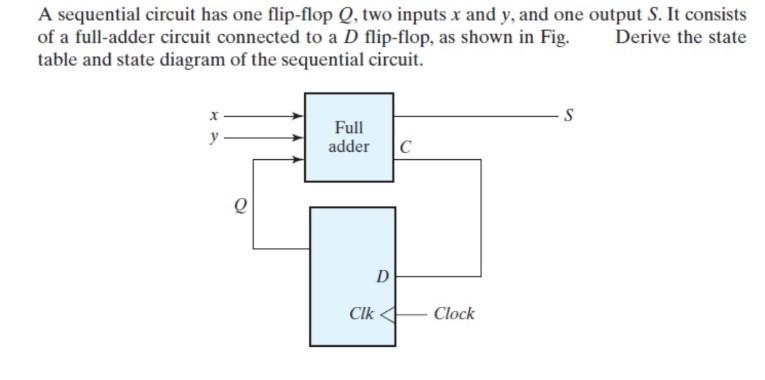 Solved A sequential circuit has one flip-flop Q, two inputs | Chegg.com