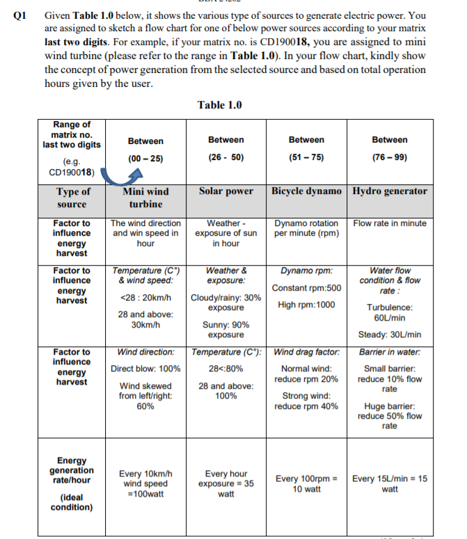 Solved Between Qi Given Table 1.0 below, it shows the | Chegg.com