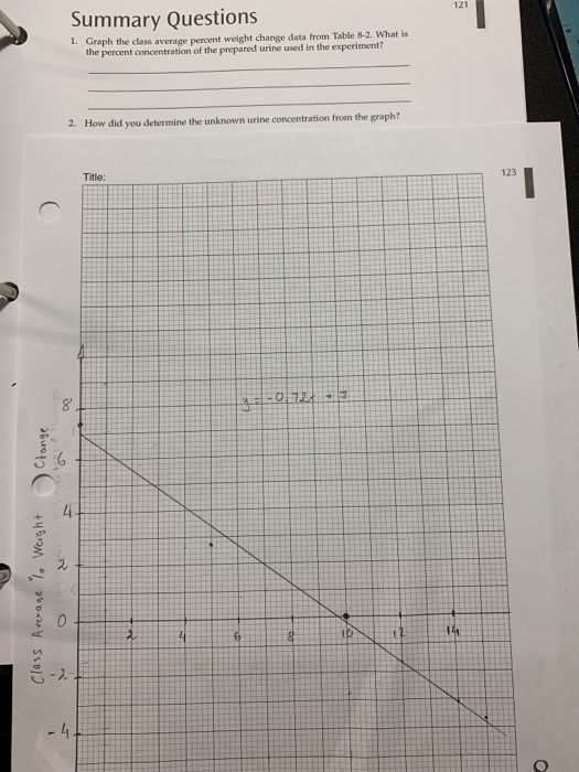 Solved Summary Questions 1. Graph the class average percent | Chegg.com