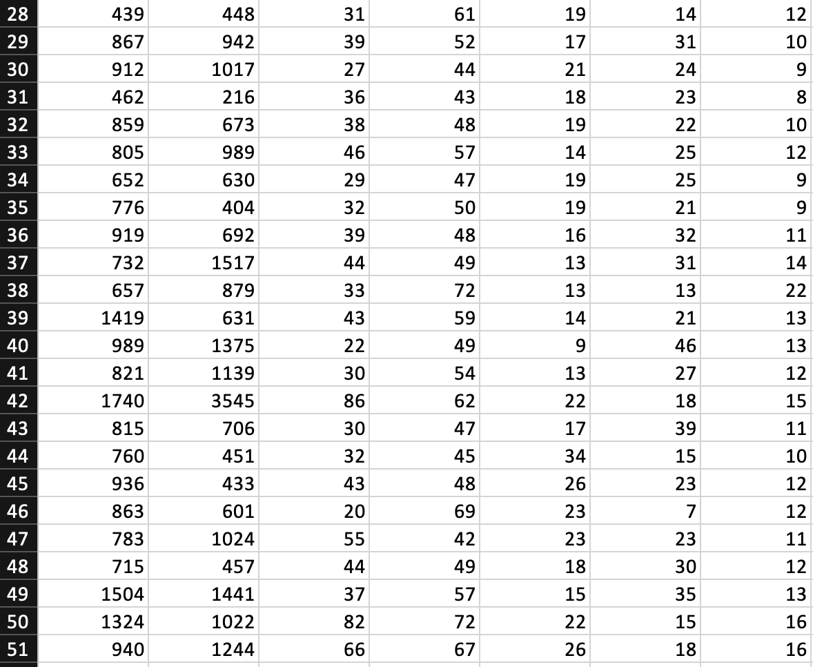 Solved In This Exercise You Will Build A Linear Predictive