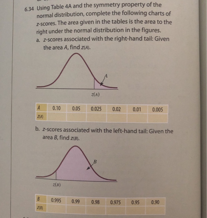 Solved of the 6.34 Using Table 4A and the symmetry property | Chegg.com