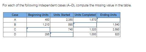 Solved For each of the following independent cases (A−D), | Chegg.com