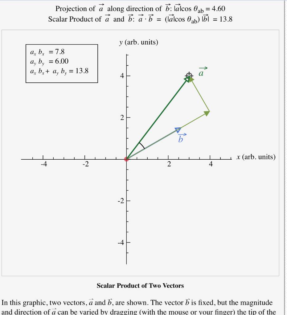 Solved Interactive Exercises 3.06: Scalar Product of Two | Chegg.com