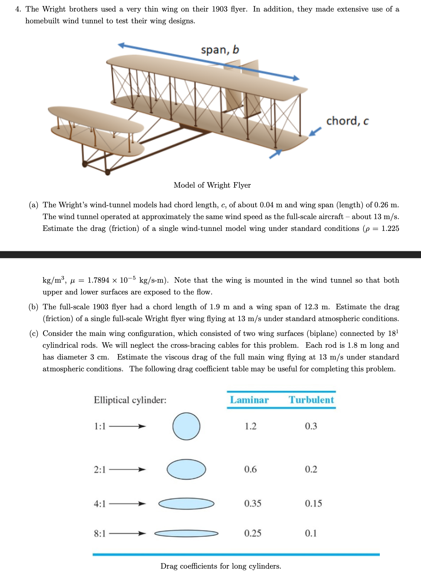 Solved The Wright brothers used a very thin wing on their | Chegg.com