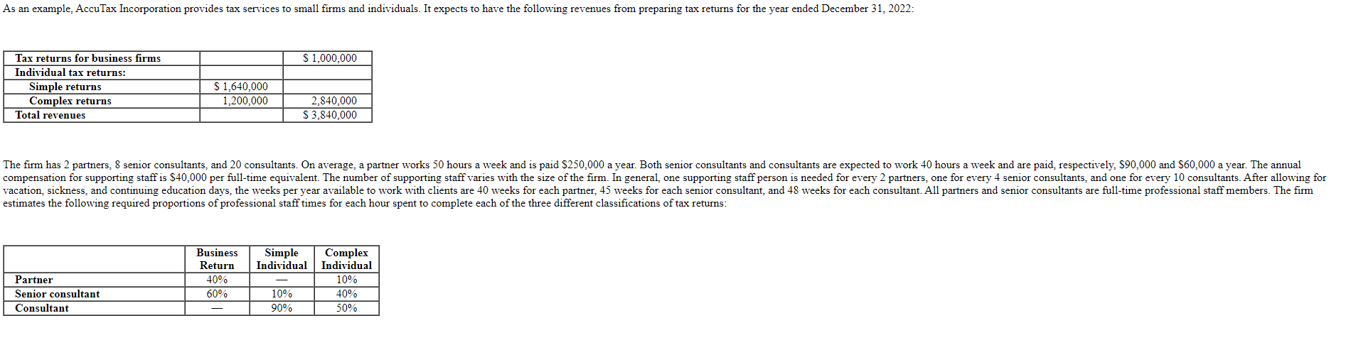 Solved Refer to the AccuTax Incorporated exhibit One of the | Chegg.com