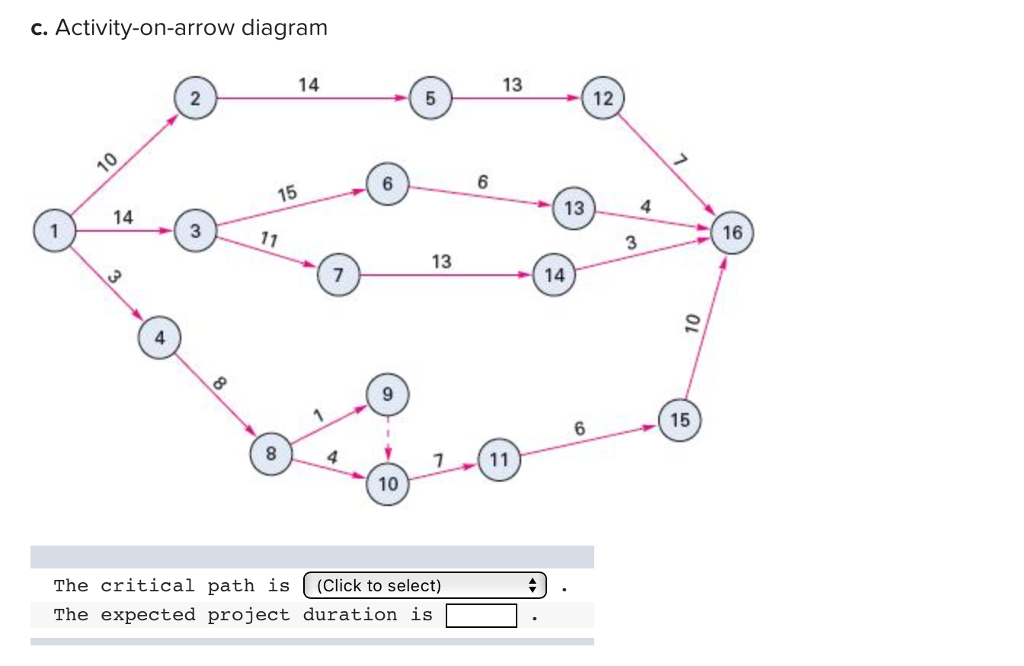 Solved For each of the following network diagrams, determine | Chegg.com