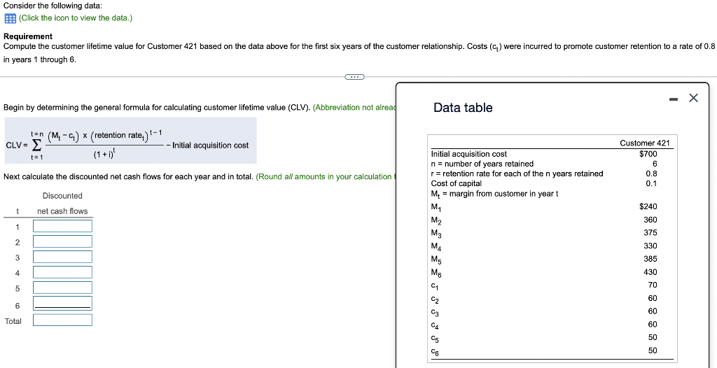 Solved Consider the following data: (Click the icon to view | Chegg.com