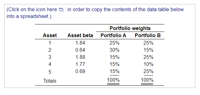 Solved beta to compare the risks of the portfolios, so she | Chegg.com