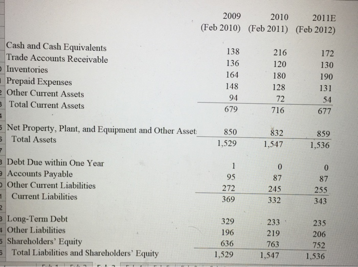 Develop a pro forma modified cash flow analysis for | Chegg.com