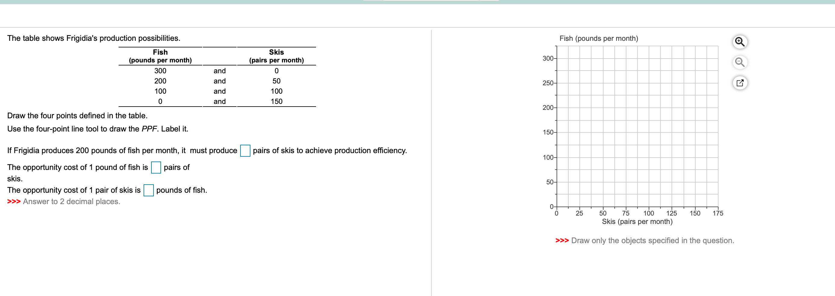 Solved The table shows Frigidia's production possibilities. | Chegg.com