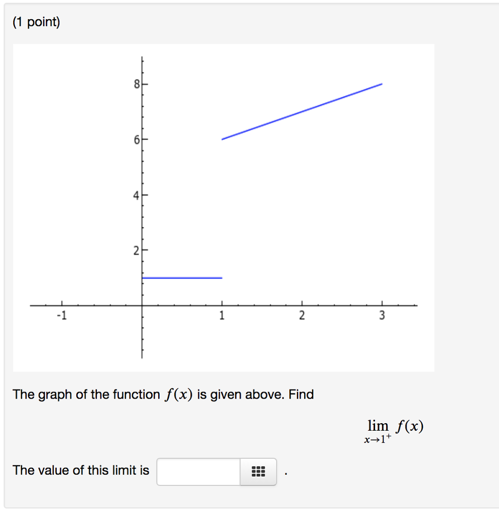 Solved (1 point) 4 -1 The graph of the function f(x) is | Chegg.com