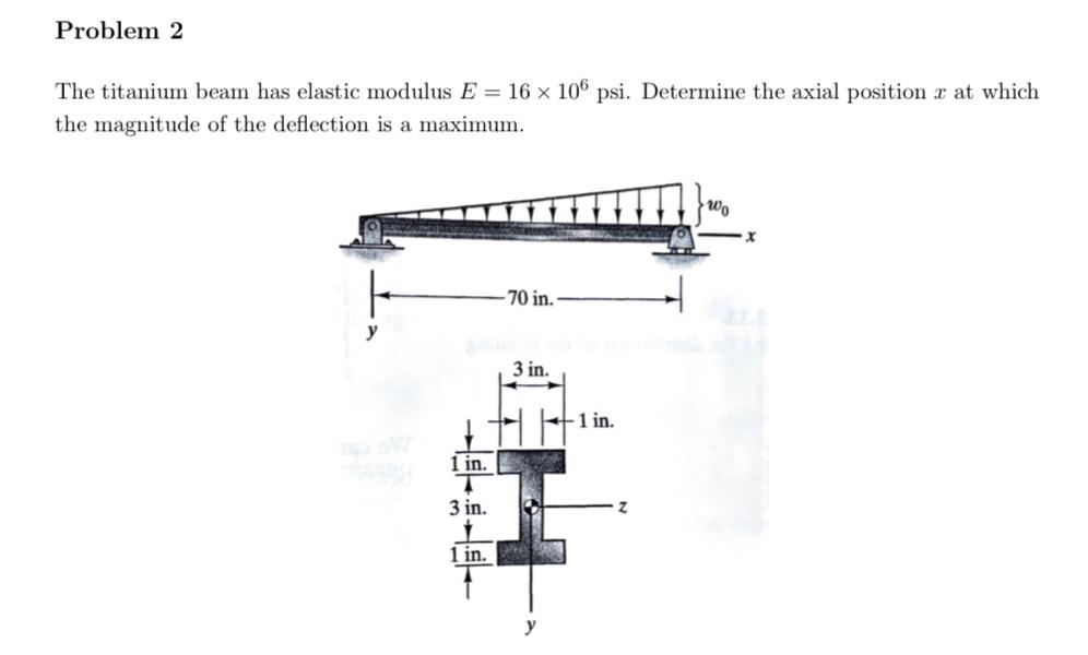 Solved Problem 2 The titanium beam has elastic modulus E = | Chegg.com